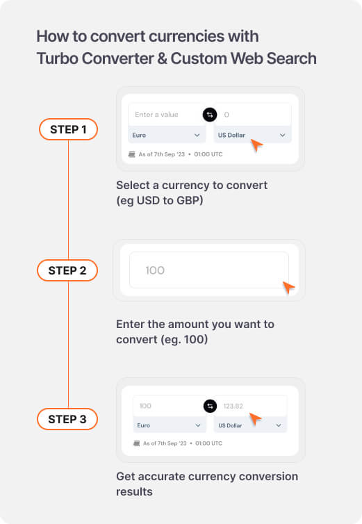 Turbo Converter & Custom Web Search