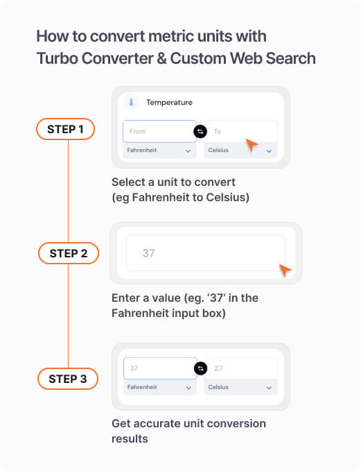 Turbo Converter & Custom Web Search